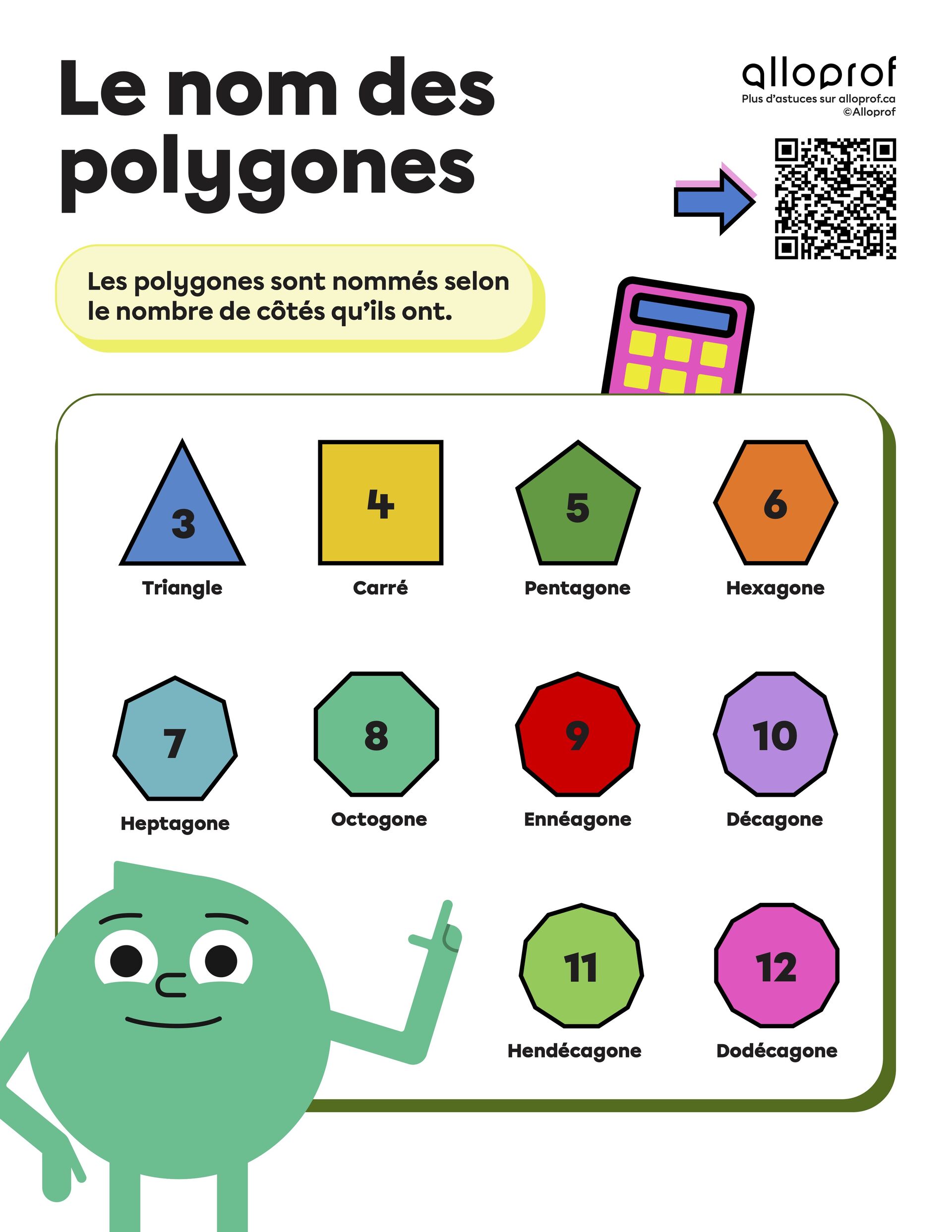 Affiche : Le nom des polygones | Alloprof